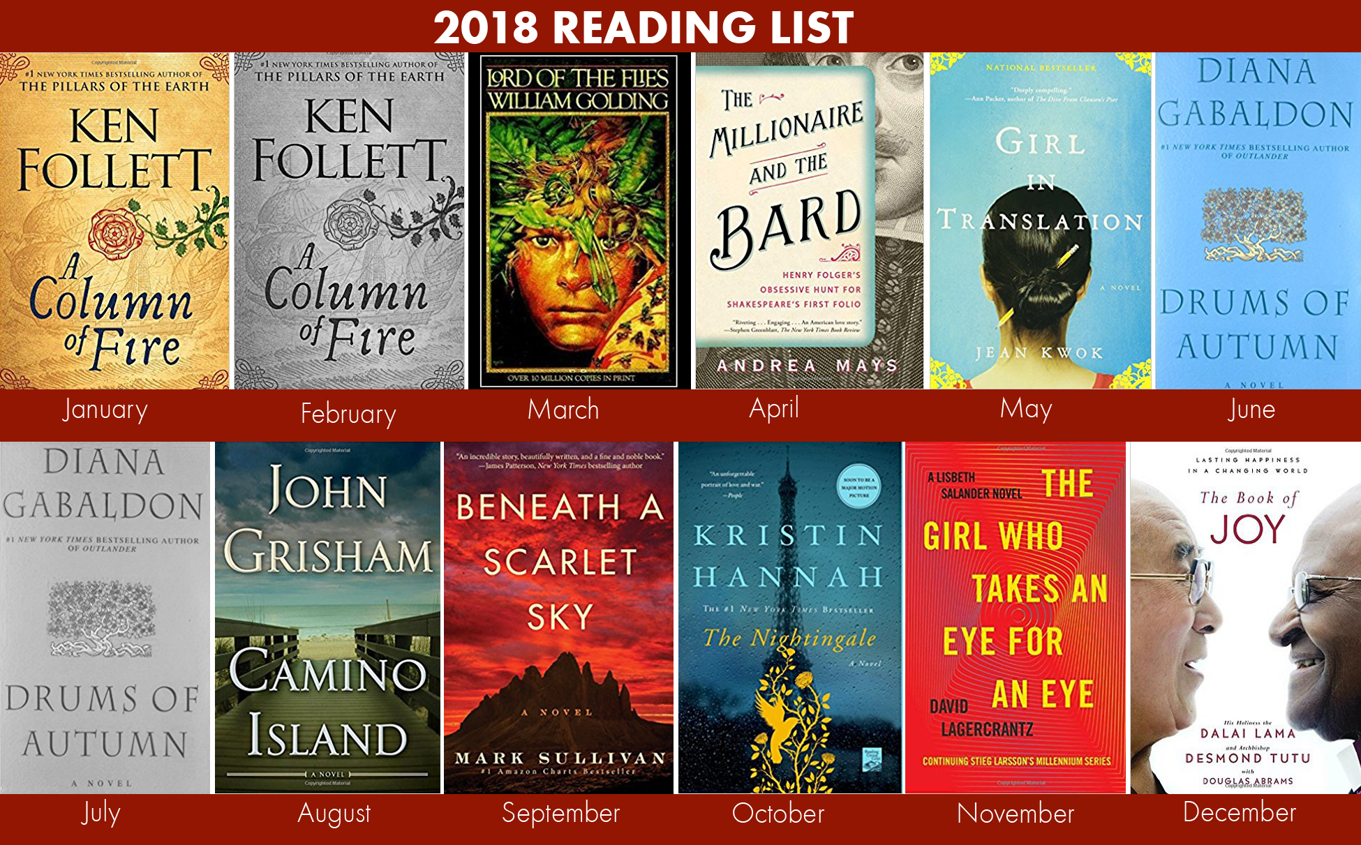 Things About Stuff » 2018 Reading List